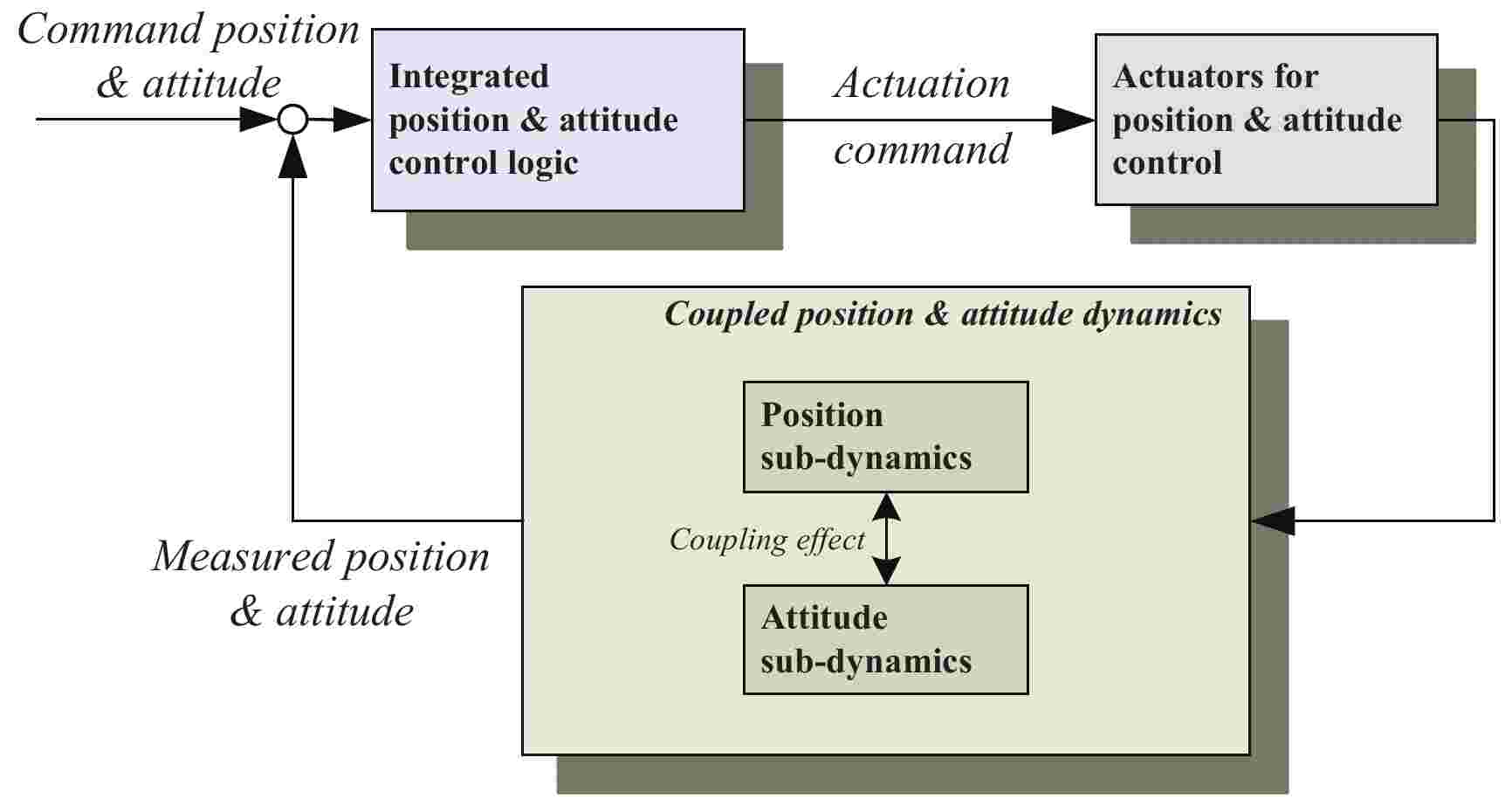 IEEE/CAA Journal of Automatica Sinica