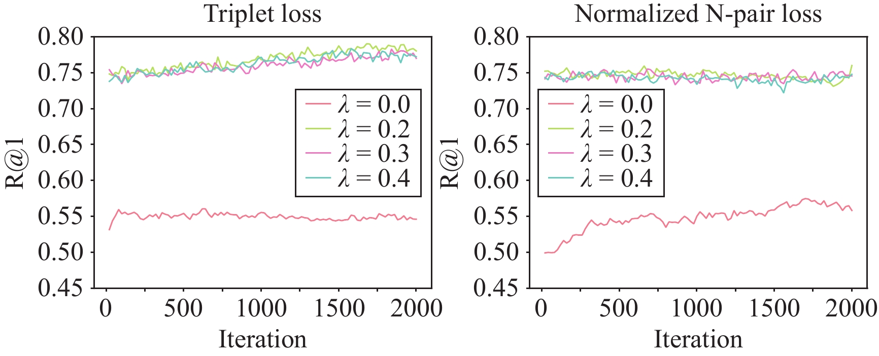 IEEE/CAA Journal of Automatica Sinica